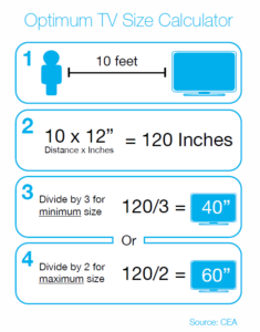 How to choose the right TV for your hotel? - Hotel TV Company