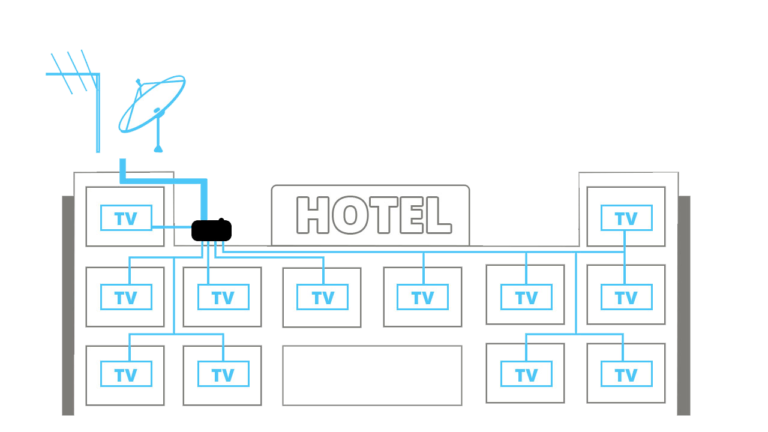 Distribution of TV signal over RF or IPTV - Hotel TV Company